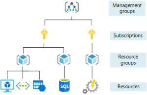 How Can You Optimize Your Billing with the Microsoft Customer Agreement ...