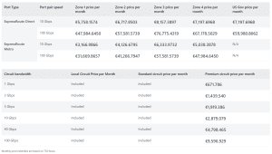 A Holistic Overview of Azure ExpressRoute: Benefits, Implementation ...