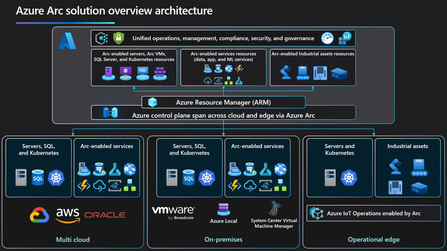 Transform Your IT Strategy: Windows Server Reclass Explained - Azure ...