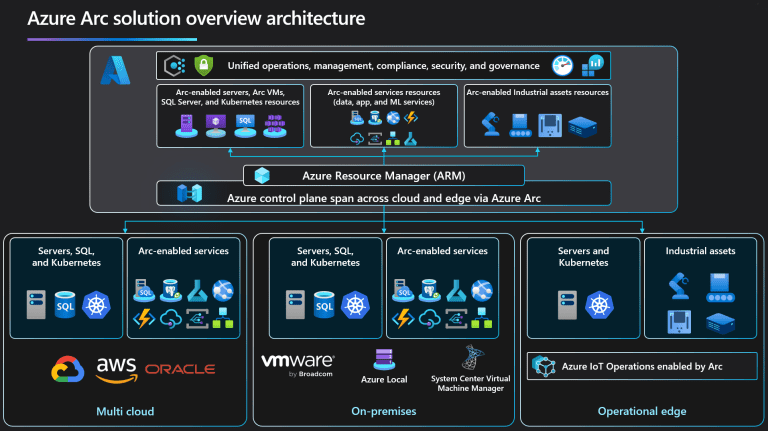 Transform Your IT Strategy: Windows Server Reclass Explained - Azure ...